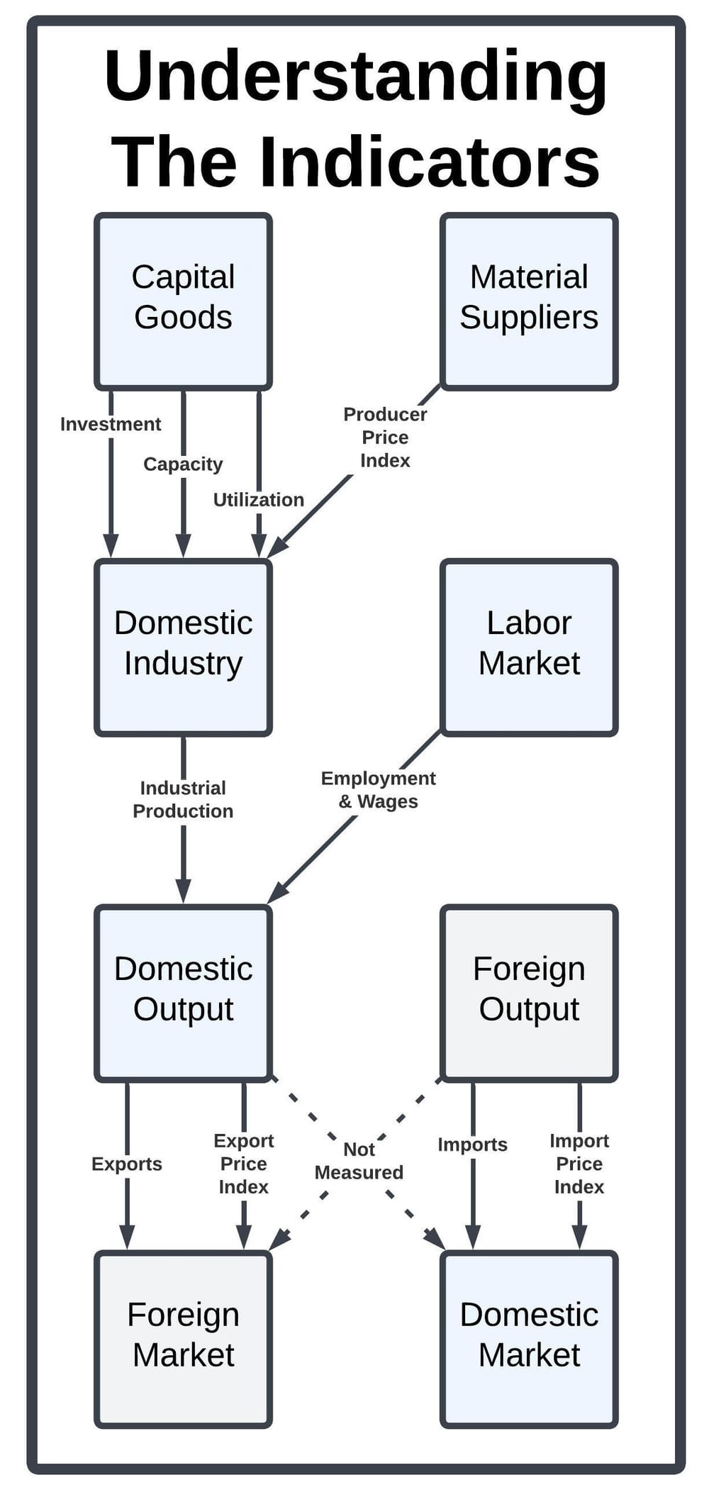 Data Sources and Methods
