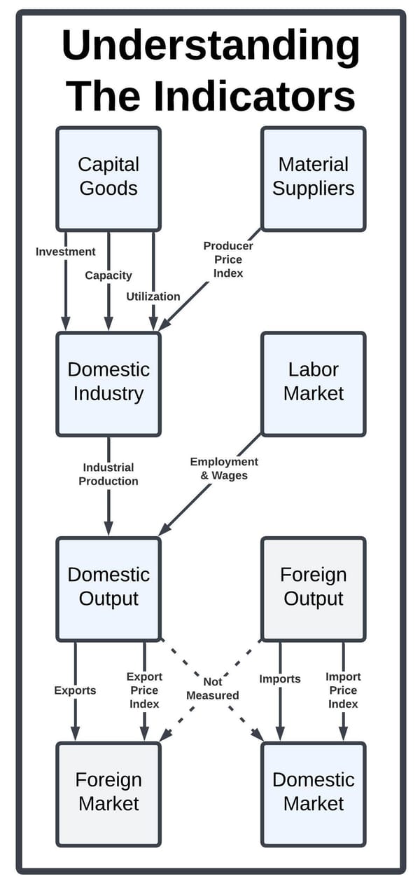 Data Sources and Methods